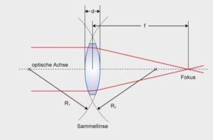 Die optische Achse: Kernstück der Optik | Fotografen Andenmatten Soltermann